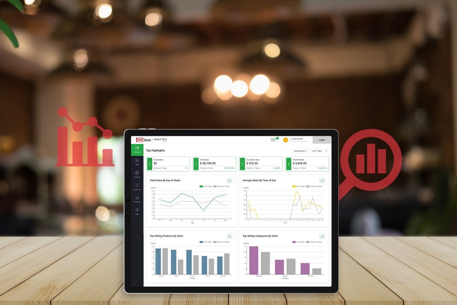 How Restaurant Analytics Can Be a Gold Mine for Your Restaurant? - Applova