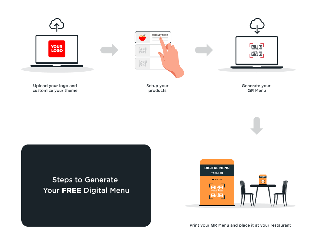 Free Digital Restaurant Menu Creator | Digital Menu Boards